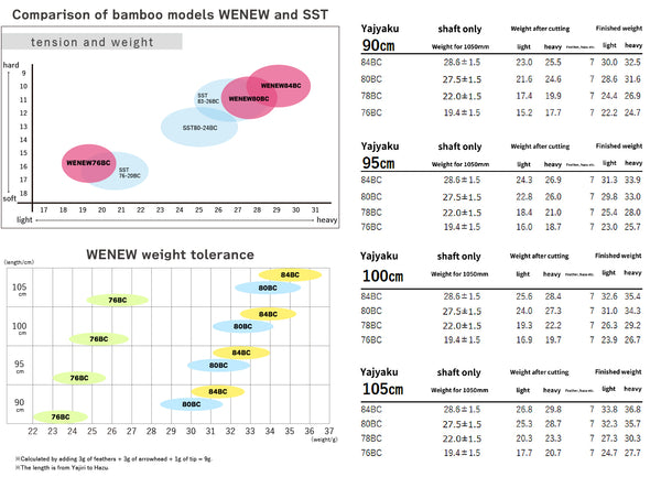 【D-1791】WENEW 84BC ・ Black tail feather ／ Special print：Kasuo2 pattern – SAMBU KYUGUTEN